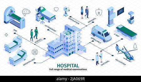 Mri scanner with patient and doctor isometric landing page. Woman in ...