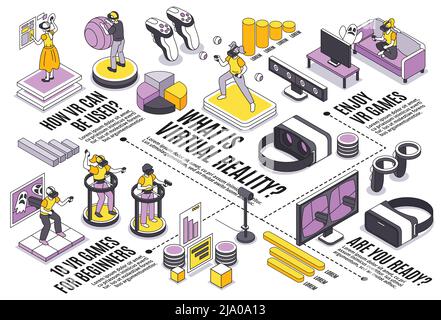 Virtual reality flowchart with headset equipment symbols isometric ...