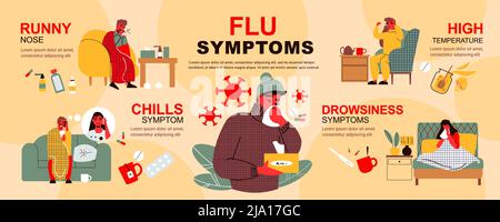 Flu infographics. Sick people with cold symptoms, seasonal virus ...