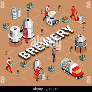 Brewery isometric flowchart with beer production symbols on blue ...
