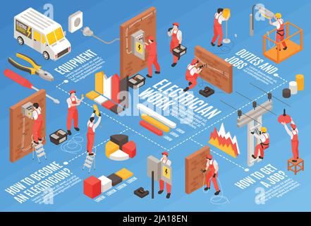 Electrician isometric flowchart with equipment and service symbols ...