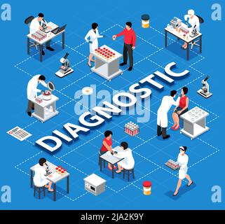 Isometric laboratory diagnostic flowchart composition with text and ...