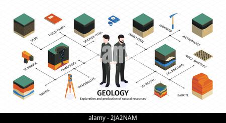 Natural earth resources isometric infographic composition with world ...