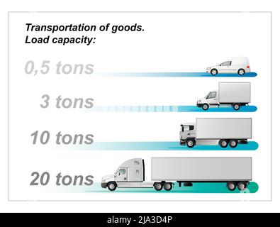 Infographics of the carrying capacity of vehicles for the transport of ...