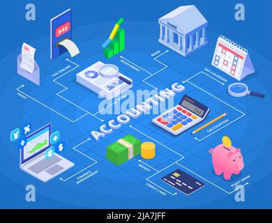 Accounting and financial audit flowchart with bookkeeping symbols ...
