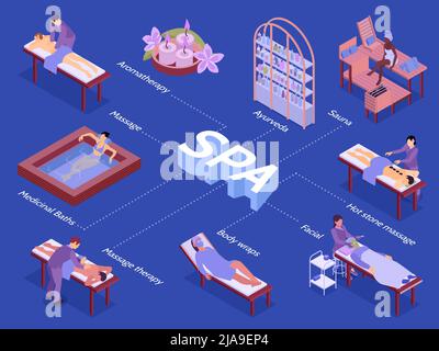 Isometric spa flowchart with editable text captions and isolated icons ...