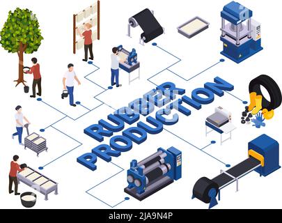 Rubber production technology isometric flowchart representing plant equipment and finished ...