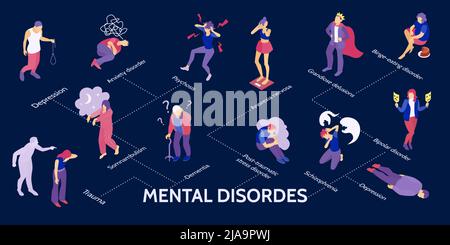 Mental disorders set infographic vector illustration. Cartoon depressed ...