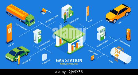 Isometric gas station infographics with editable text and isolated ...