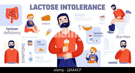Lactose intolerant infographics with cartoon characters representing ...