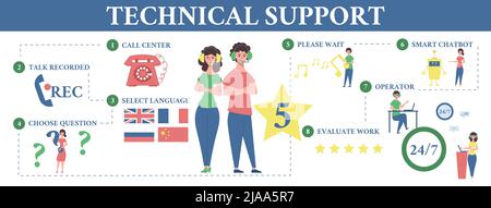 Technical IT support infographic set with timeline symbols flat vector ...