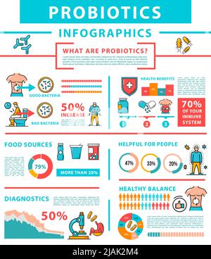 Health benefits of Probiotics info graphic chart vector illustration ...