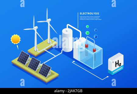 Hydrogen energy production composition with process of electrolysis ...