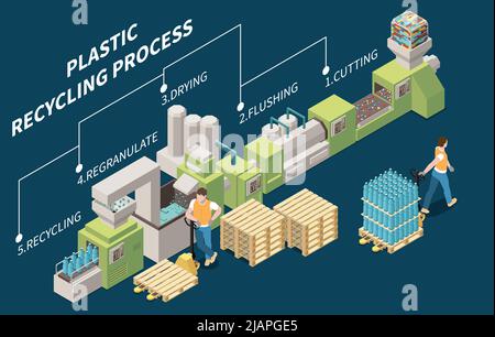 Isometric 3d industrial plastic recycling technology infographic. Trash ...
