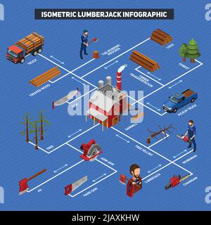 Lumberjack infographics isometric layout with logs stack timber truck ...
