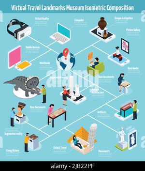 Colored virtual travel landmarks museum isometric flowchart with ...