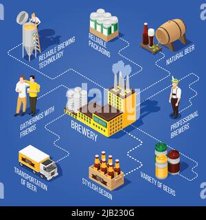 Brewery isometric flowchart with beer production symbols on blue ...