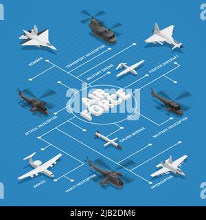 Military air force isometric flowchart with dotted lines and bomber ...