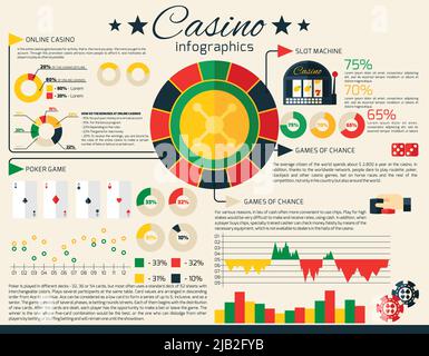 Casino infographics set with gambling and fortune games symbols and ...