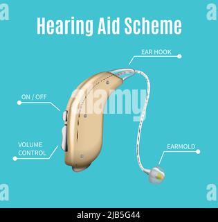 Hearing aids realistic infographics with text captions and image of ...