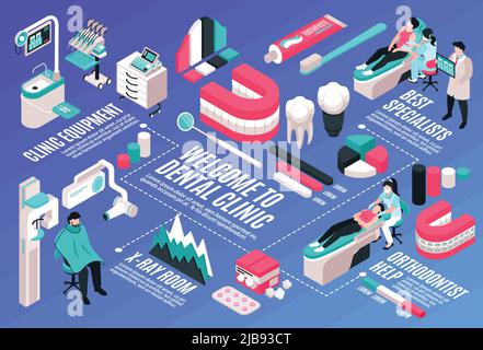 Isometric dantist horizontal composition with infographic signs graph ...