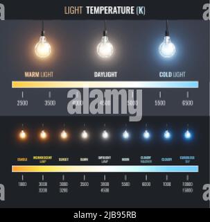 Light temperature infographics with linear chart from warm to cold ...