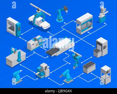 Isometric factory flowchart with robotic machinery symbols and arrows ...