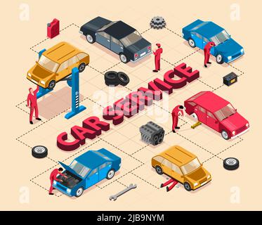 Car service flowchart with repair maintenance and diagnostics symbols ...