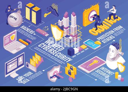Isometric cybersecurity horizontal composition with icons of electronic equipment human ...