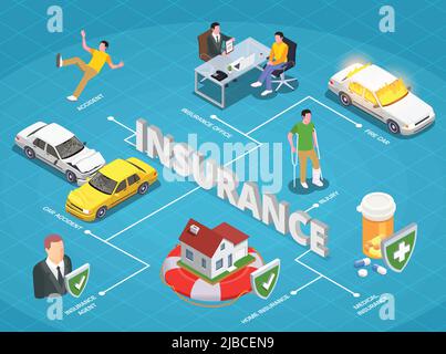 Health insurance isometric flowchart with medical help symbols vector ...