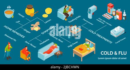 Isometric cold flu virus infographic with home remedies symptoms cold treatments and other ...