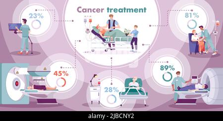 Cancer patient oncology flat infographic composition with radial chart ...