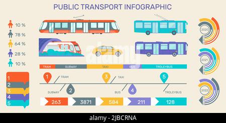 Public transport flat infographic chart with tram taxi bus trolleybus ...
