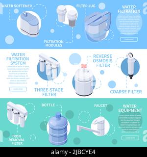 Isometric water purification technology horizontal banner with text ...