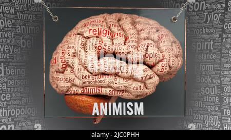 Animism in human brain, a concept showing hundreds of crucial words ...