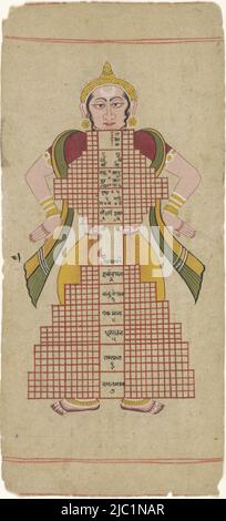 Triloka: Purusha, the three -part universe, Anonymous, 1840 - 1860 ...