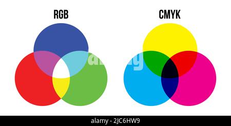 Color Theory Chart with CMYK, RGB, RYB and Grayscale Color Modes, Hue ...