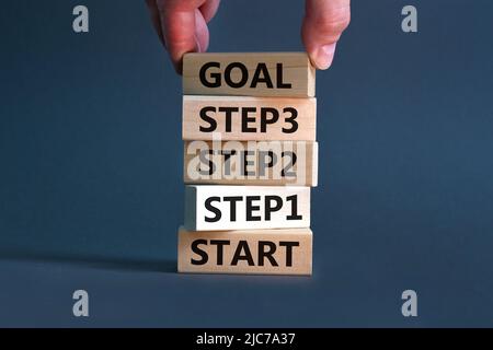 Strat, step and goal symbol. Concept words Start step 1 2 3 goal on ...