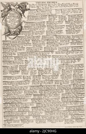 Family tree of the Bavarian Royal House, Gabriel Bodenehr (I), in or ...