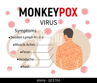 Monkeypox virus cell with monkey silhouette and text on white ...