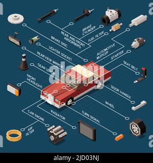 Car parts flowchart with radiator and turn signal isometric vector ...