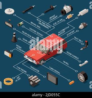 Car repair flowchart with fuel filter and car engine isometric vector ...