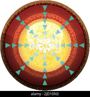 Earth with earth's inner core isolated illustration Stock Vector Image ...