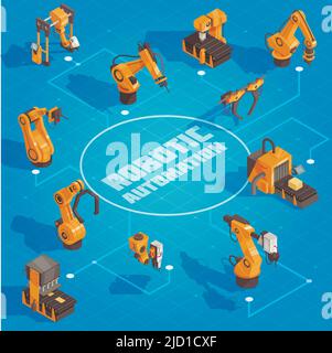 Isometric factory flowchart with robotic machinery symbols and arrows ...