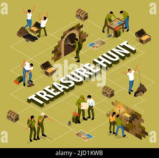 Isometric treasure hunt flowchart with images of excavations with human ...