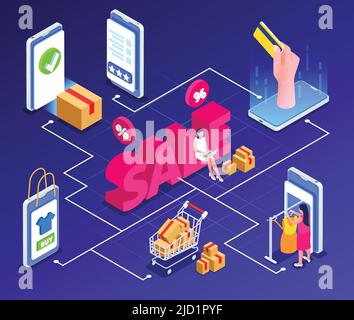 Online shopping flowchart with mobile app quick buy discounts safe ...