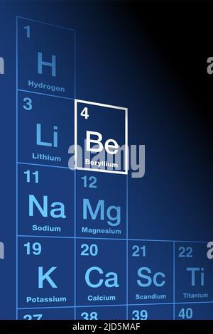 Beryllium is the chemical element with the symbol Be and atomic number ...