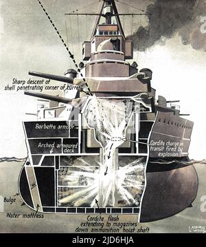 Shell-fire hitting a Battleship, Second World War, 1941 Stock Photo - Alamy