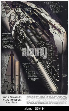 How submarines fire torpedoes, 1939 Stock Photo - Alamy