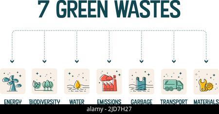 7 green waste reduction concept has many dimensions, transportation ...